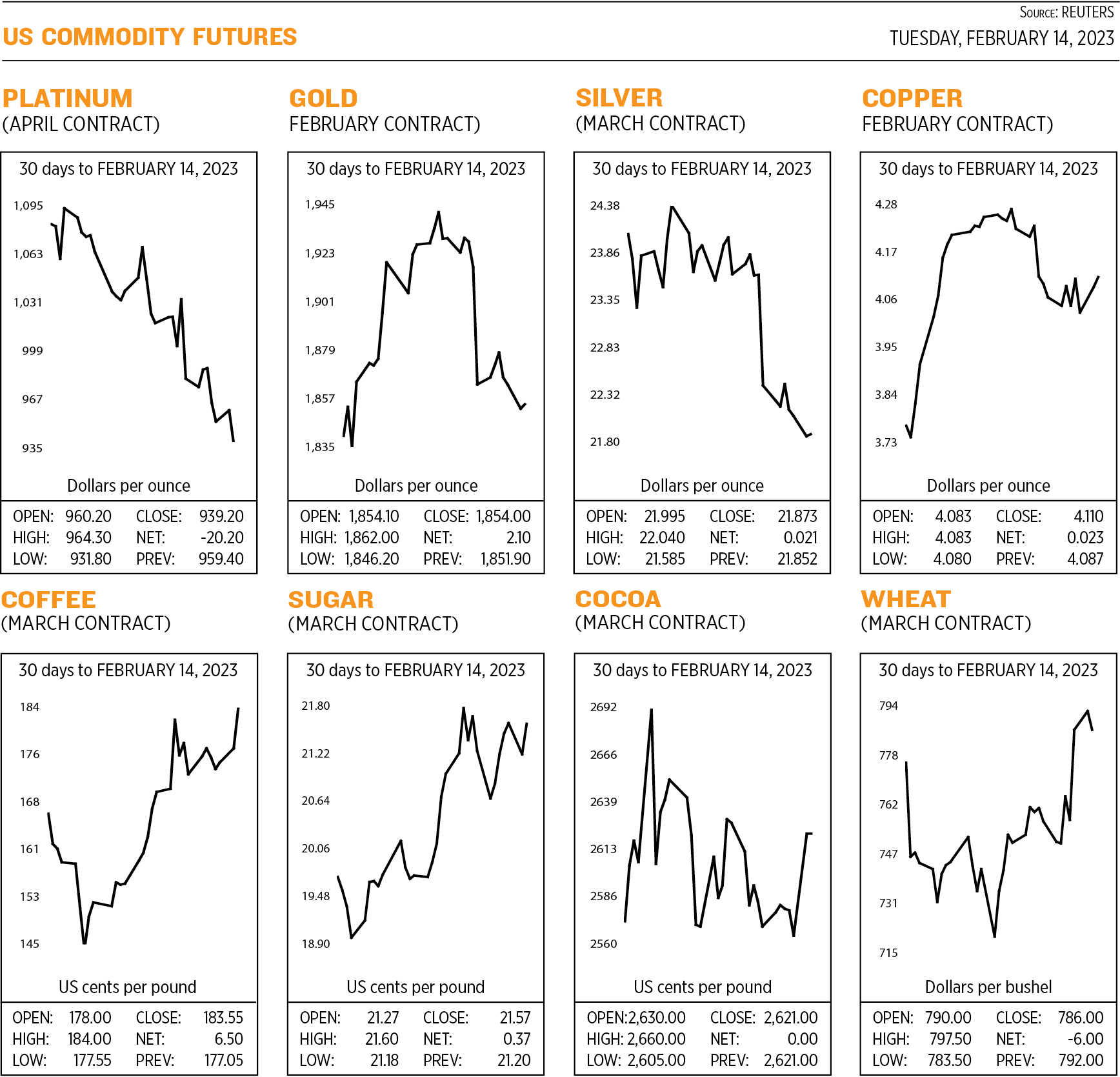 US Commodity futures - BusinessWorld Online - Page 9066