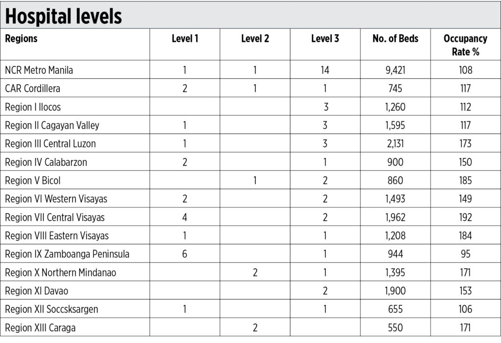 Universal healthcare is many years away - BusinessWorld Online