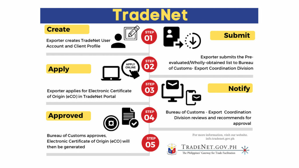 TradeNet moves closer to launch with MoA signing - BusinessWorld Online