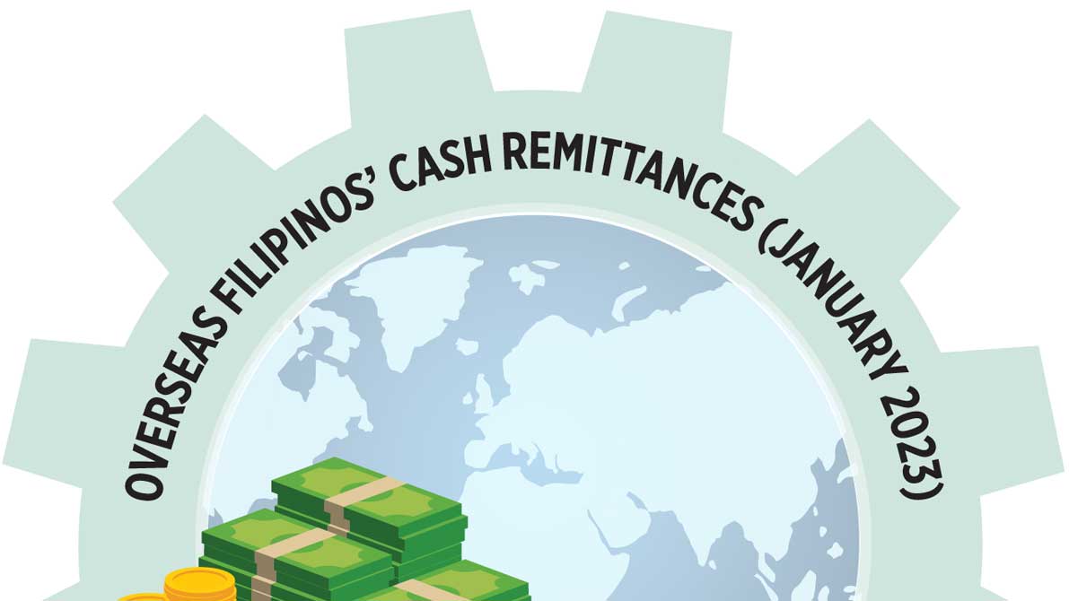 Overseas Filipinos Cash Remittances January 2023 Businessworld Online