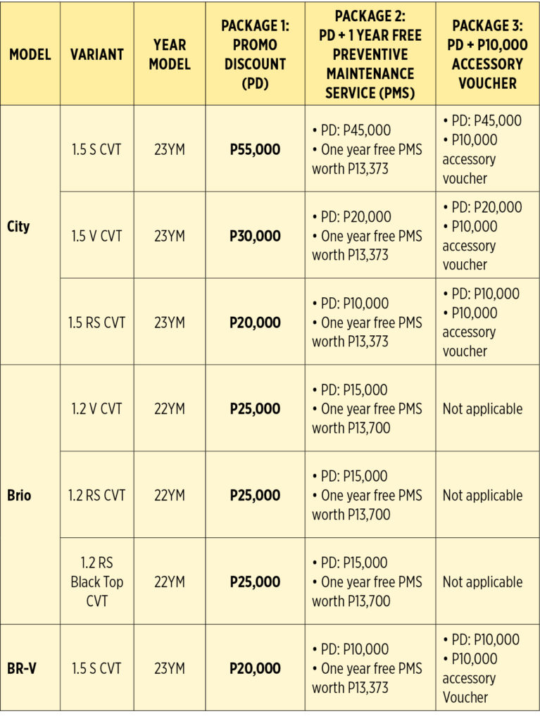 Honda Cars PHL extends ‘Choose Your Own Deal’ promo - BusinessWorld Online