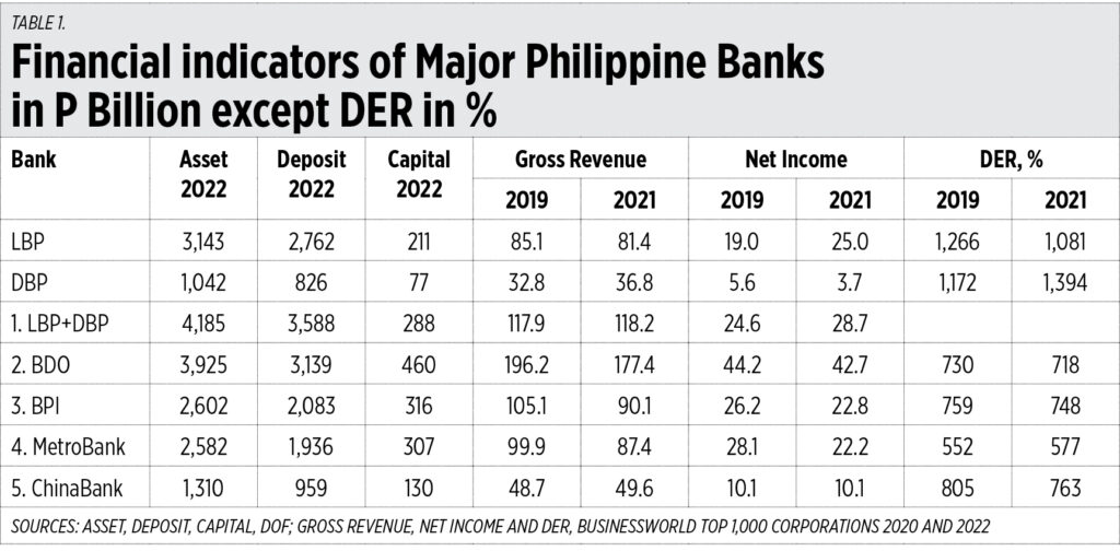 On LBP-DBP merger and MUP pension reforms - BusinessWorld Online