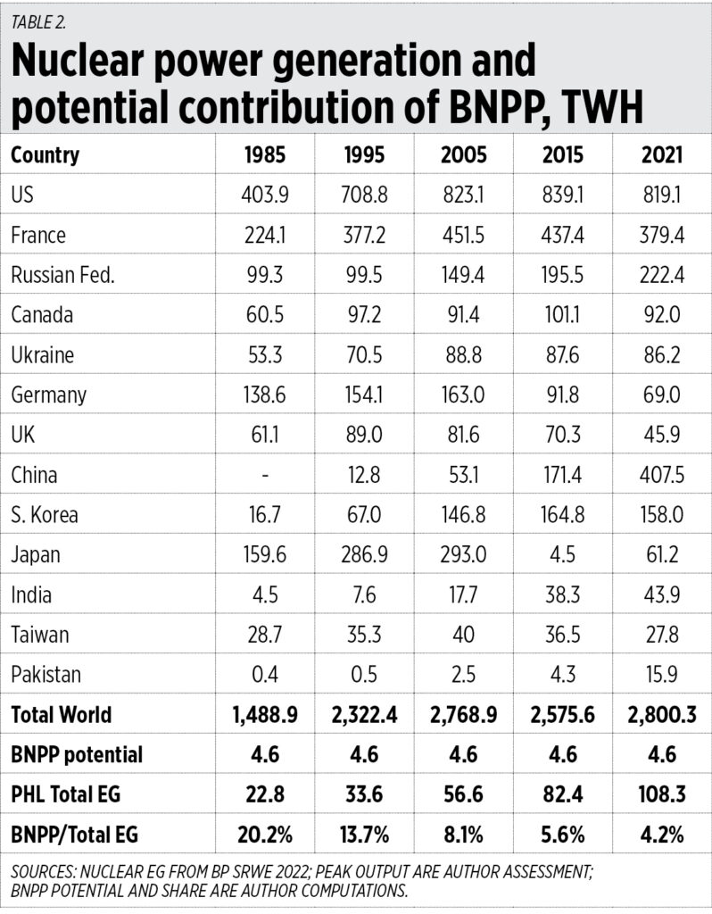 Sustained growth via stable and ample electricity - BusinessWorld Online