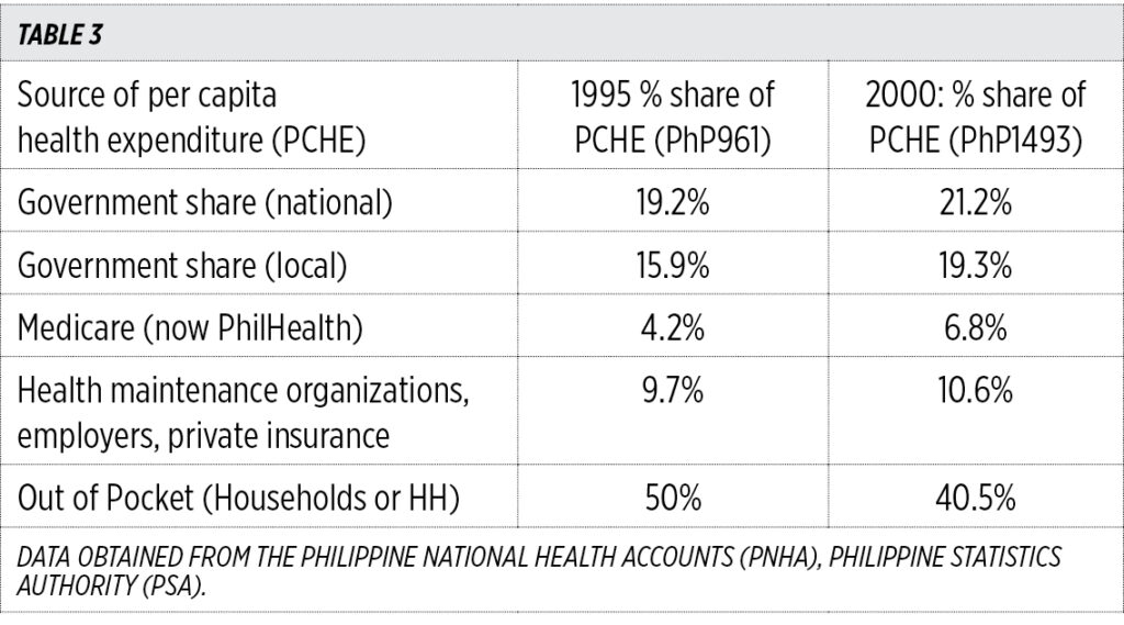 Quo Vadis, Philippine Health: Why our health system continues to fail ...