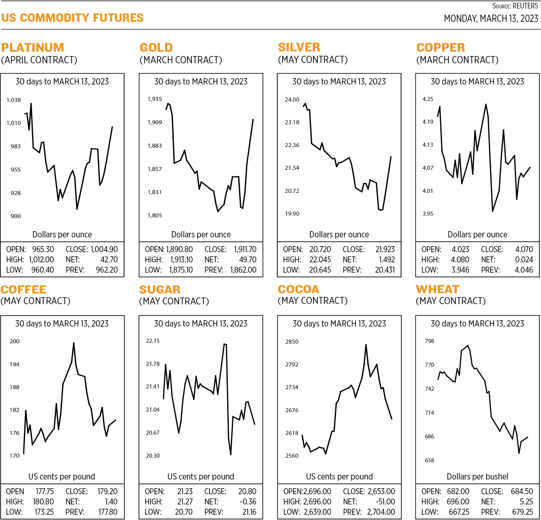 US Commodity futures - BusinessWorld Online - Page 9361