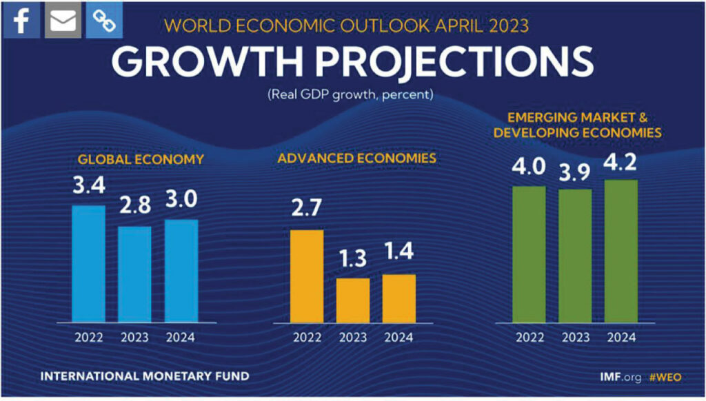 Rocky road for the global economy in 2023, and beyond? - BusinessWorld ...