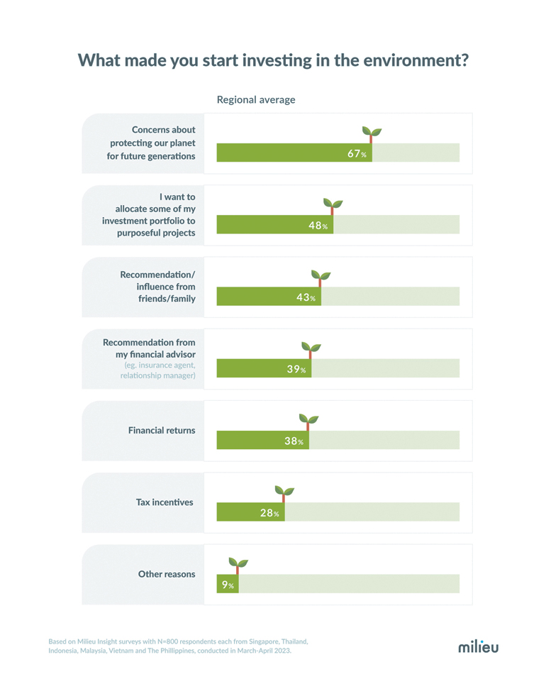 Green investing for our planet - BusinessWorld Online