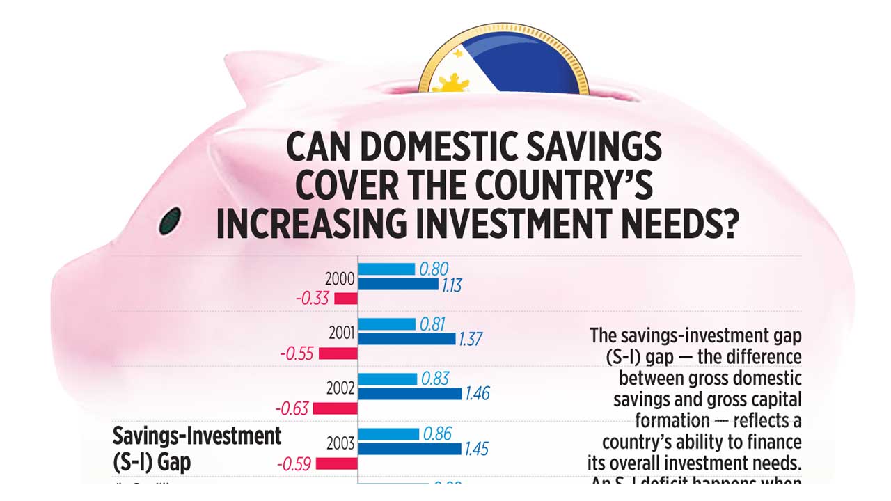 Can domestic savings cover the country’s increasing investment needs ...