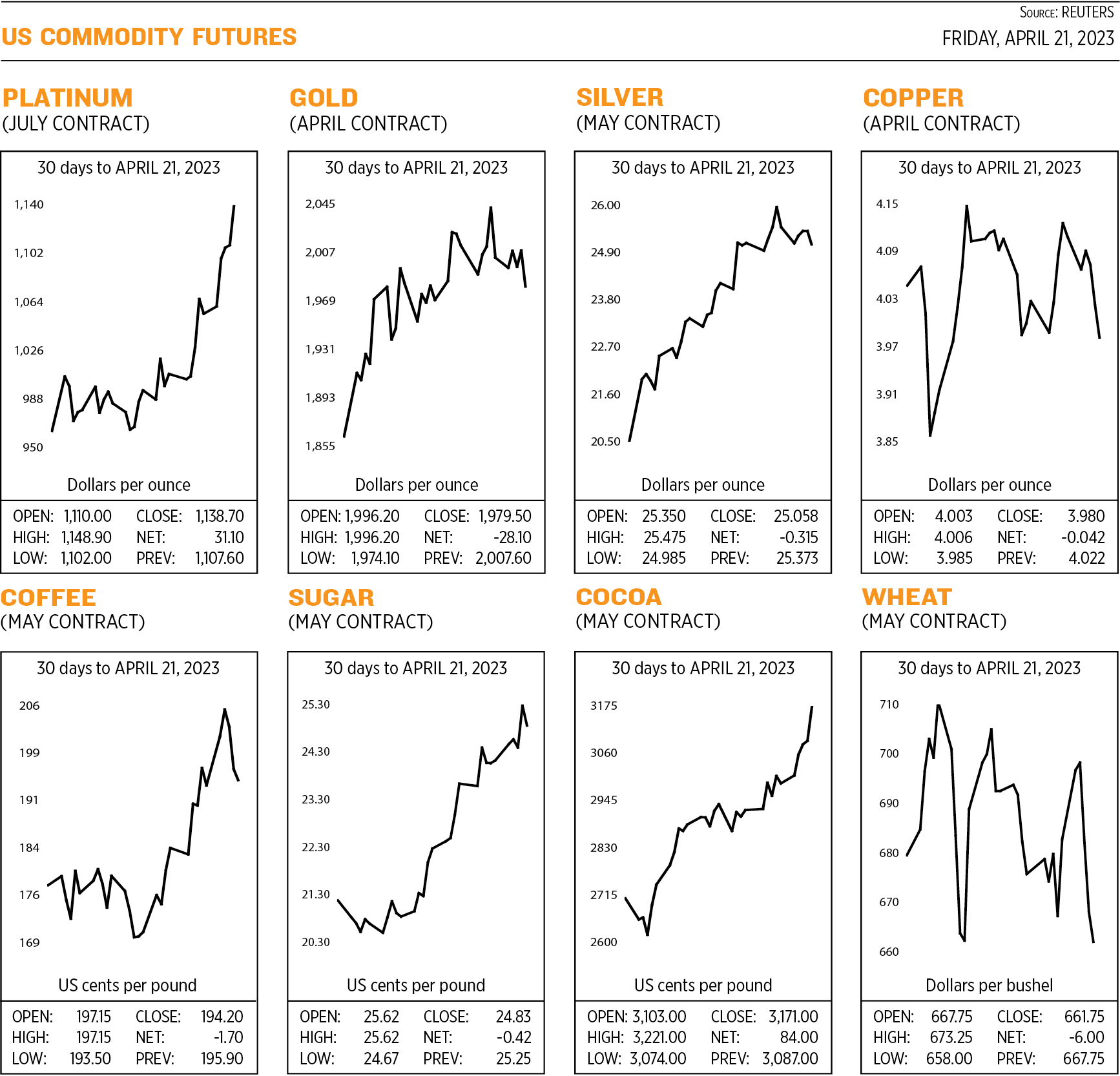 US Commodity futures - BusinessWorld Online - Page 8579