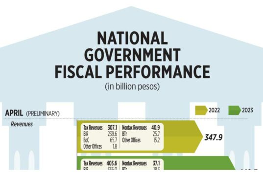 Infographics Archives - Page 5 of 200 - BusinessWorld Online