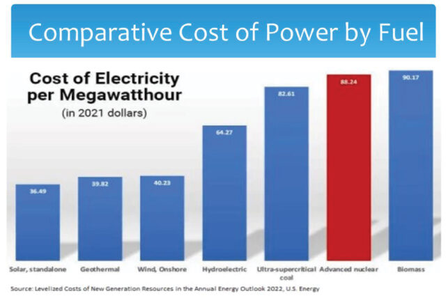 Where do we go from the power rut? - BusinessWorld Online