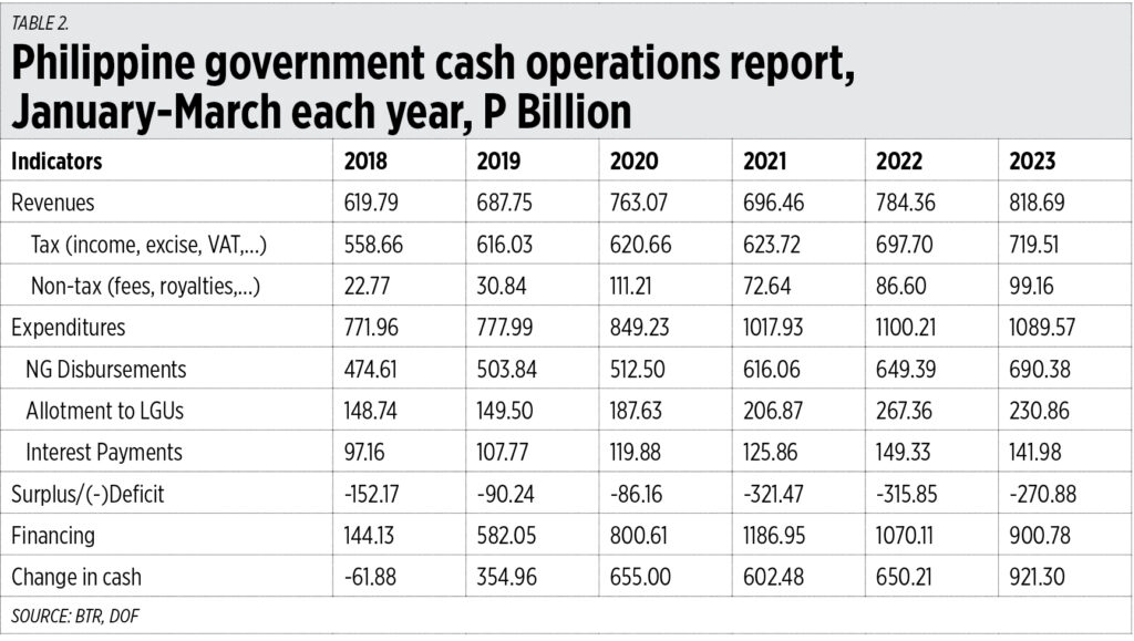 Declining inflation and the budget deficit - BusinessWorld Online