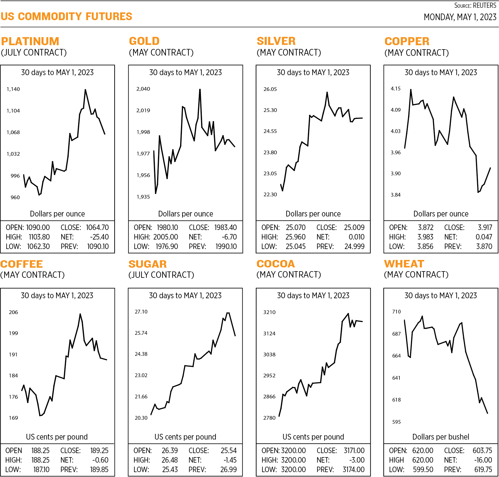 US Commodity futures - BusinessWorld Online - Page 9709