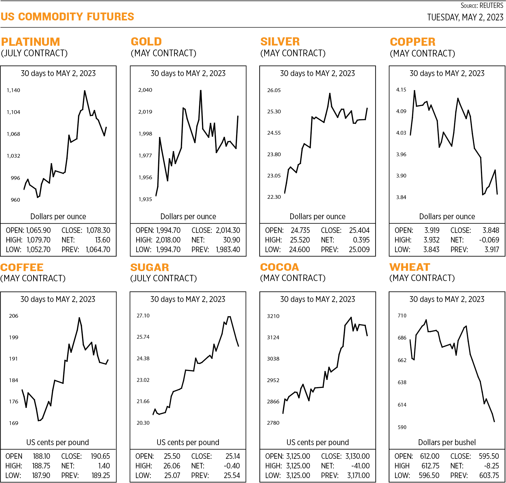 US Commodity futures - BusinessWorld Online - Page 10296