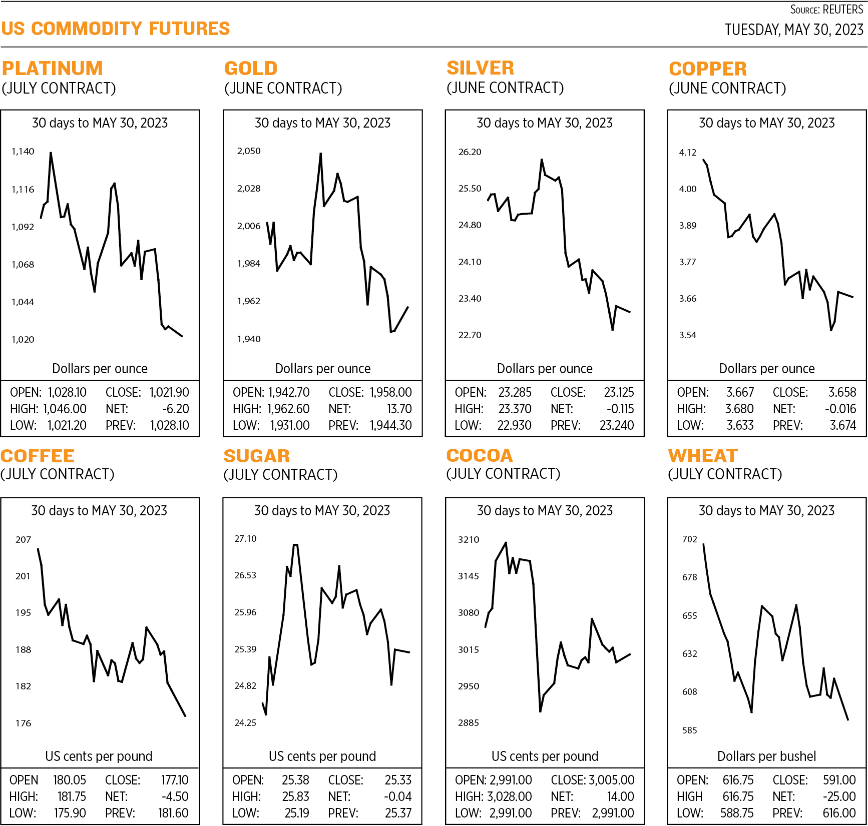 US Commodity futures - BusinessWorld Online - Page 10894