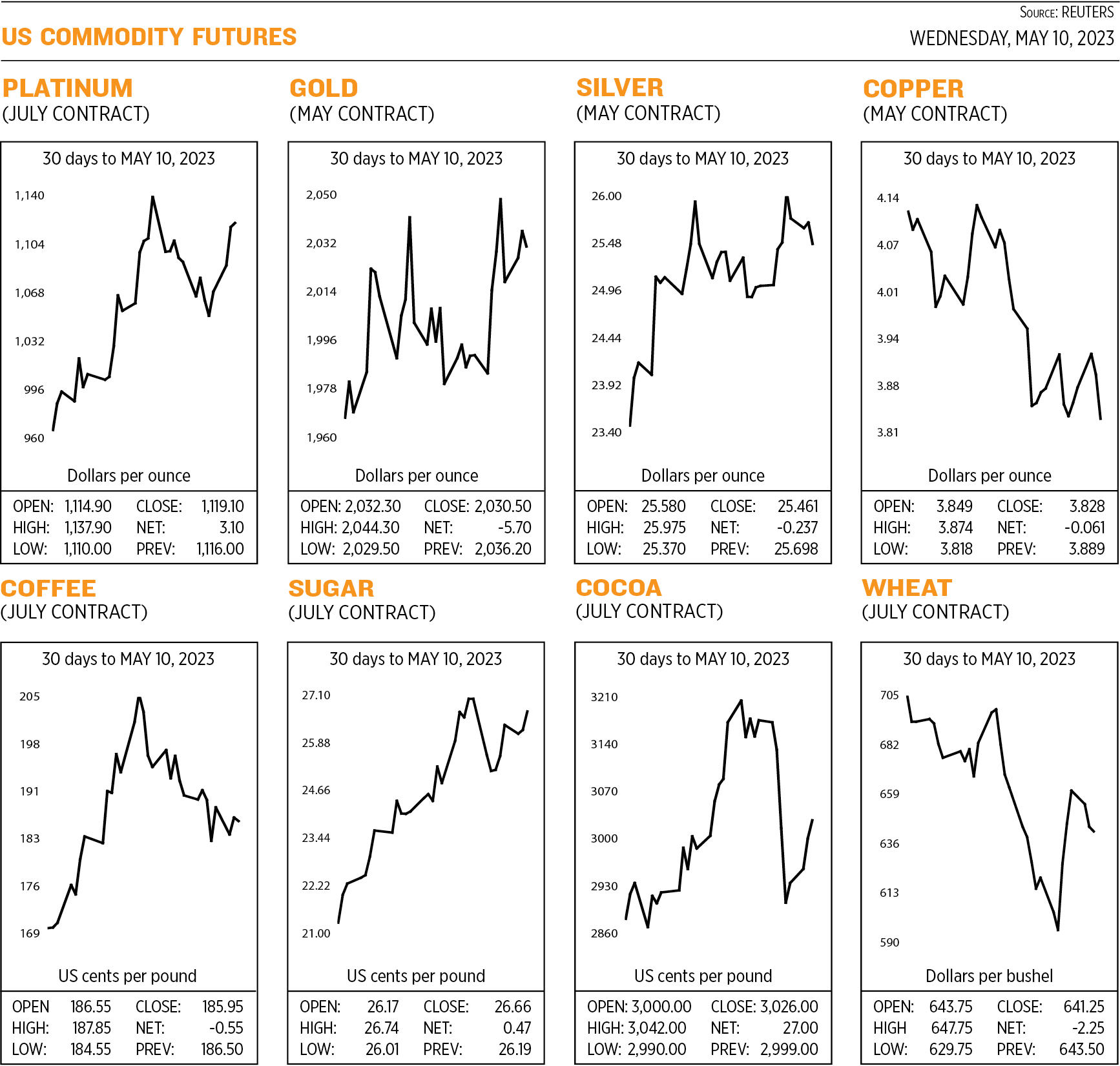 US Commodity futures - BusinessWorld Online - Page 8982