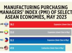 Manufacturing purchasing managers' index - BusinessWorld Online