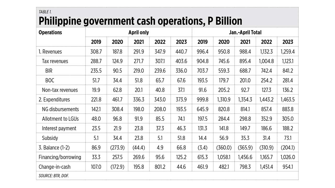 Financing sustained growth: MUP pension reform - BusinessWorld Online