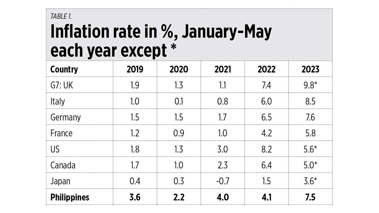 Declining inflation and Germany’s energiewende - BusinessWorld Online