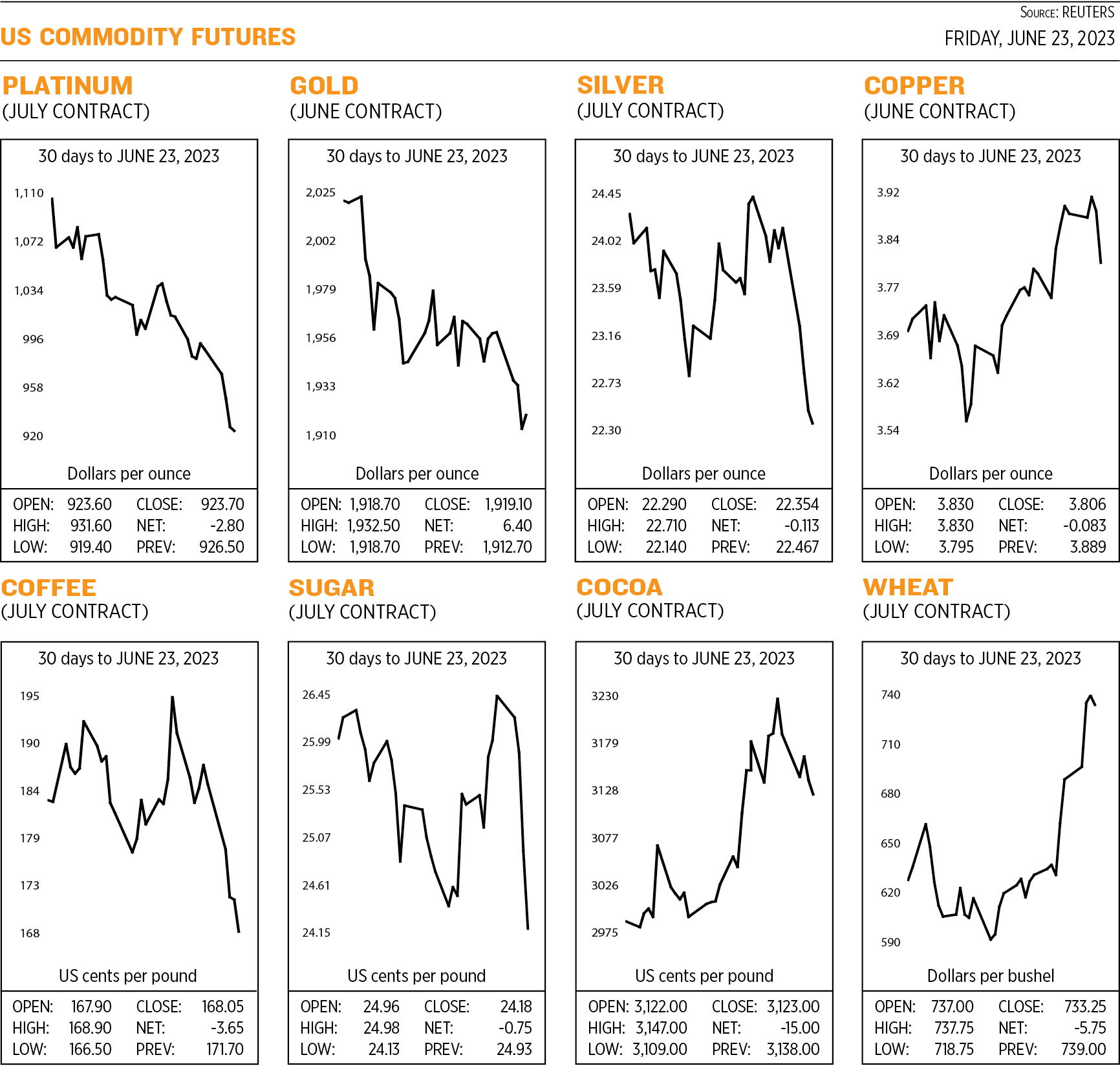 US Commodity futures - BusinessWorld Online - Page 11474