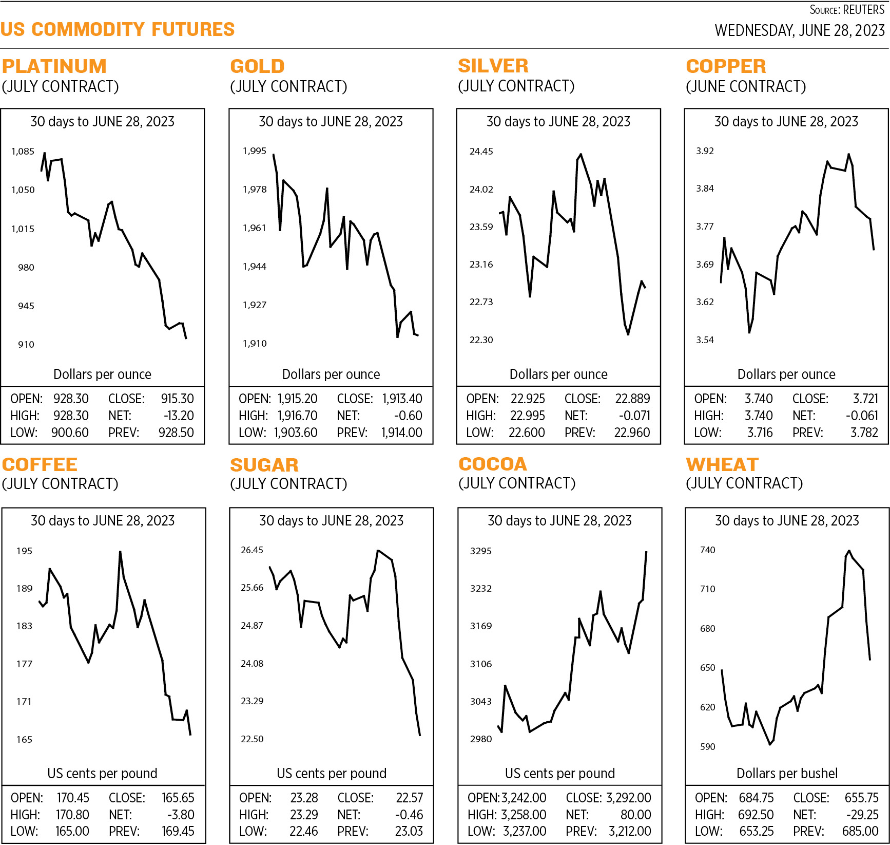 US Commodity futures - BusinessWorld Online - Page 10485