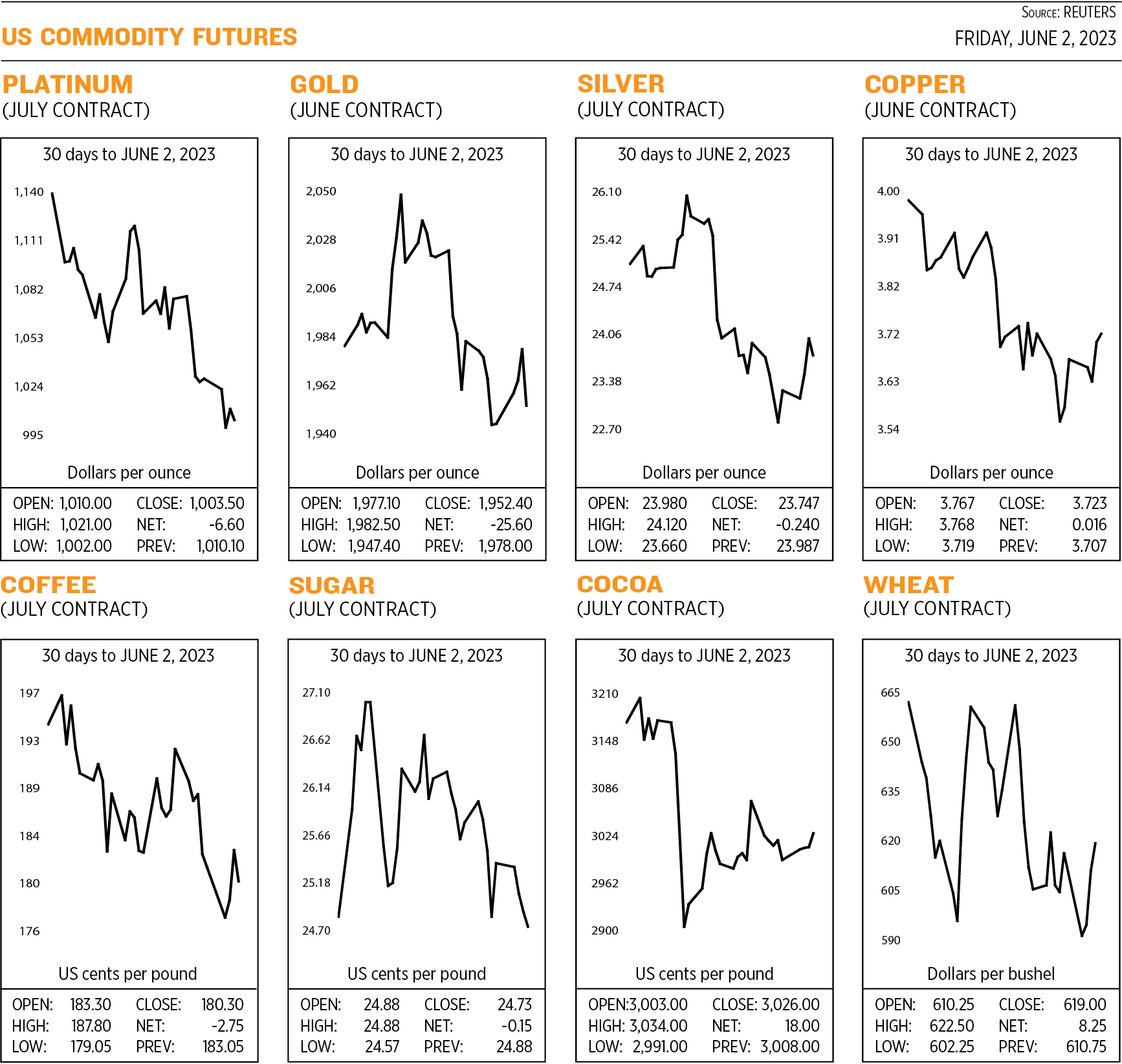 US Commodity futures - BusinessWorld Online - Page 10398