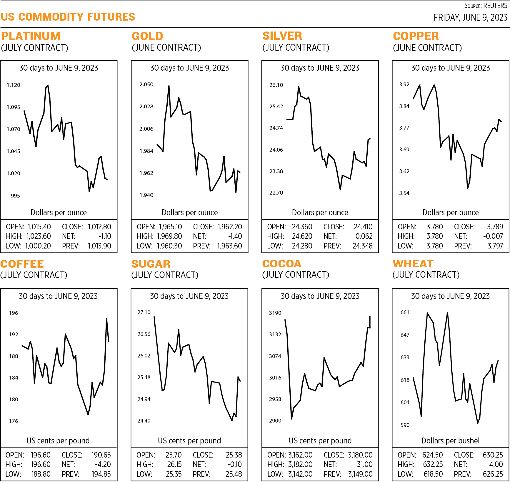 US Commodity futures - BusinessWorld Online - Page 11352
