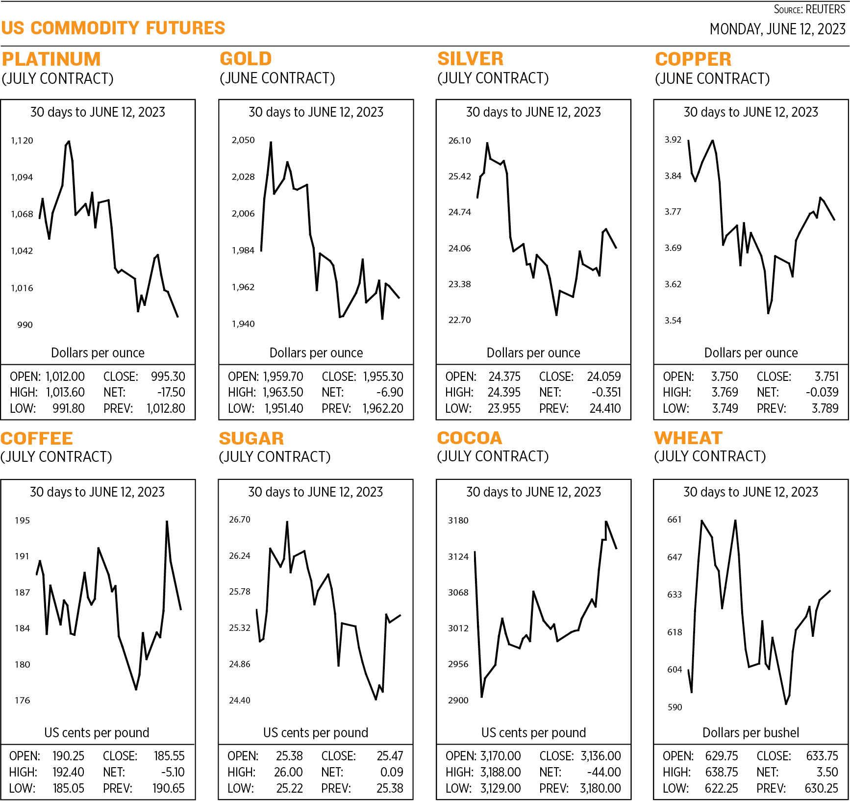 US Commodity futures - BusinessWorld Online - Page 9183