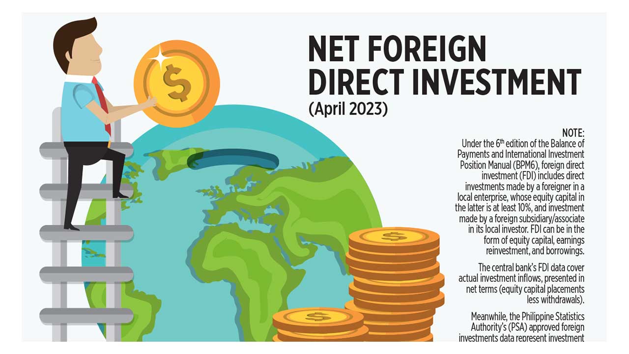 Net Foreign Direct Investment - BusinessWorld Online