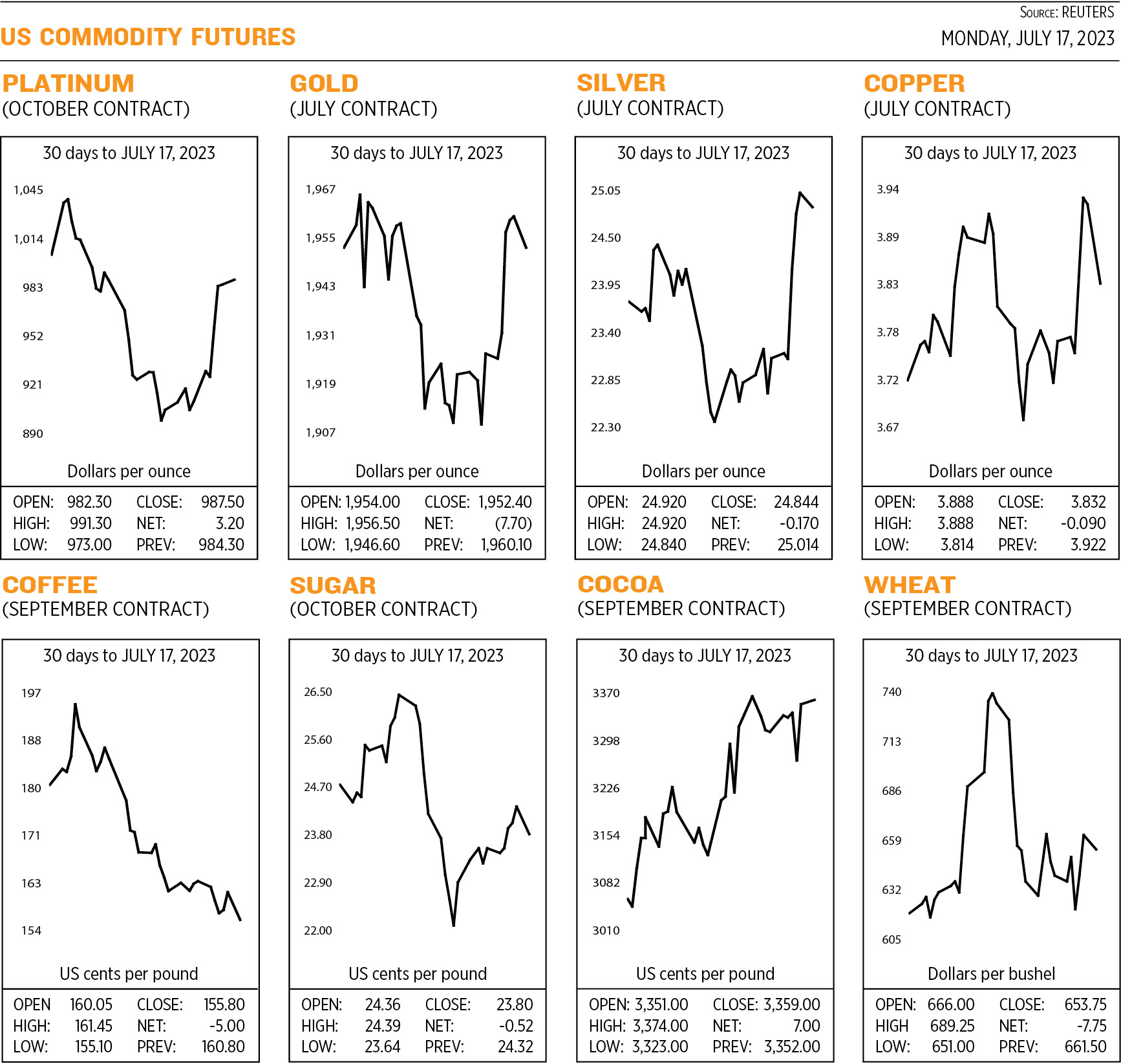 US Commodity futures - BusinessWorld Online - Page 10688