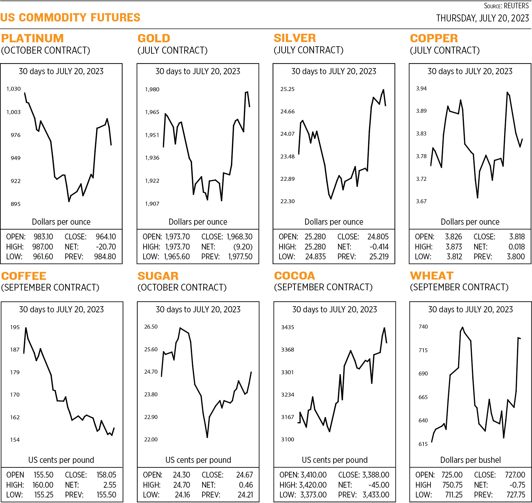 US Commodity futures - BusinessWorld Online - Page 11611