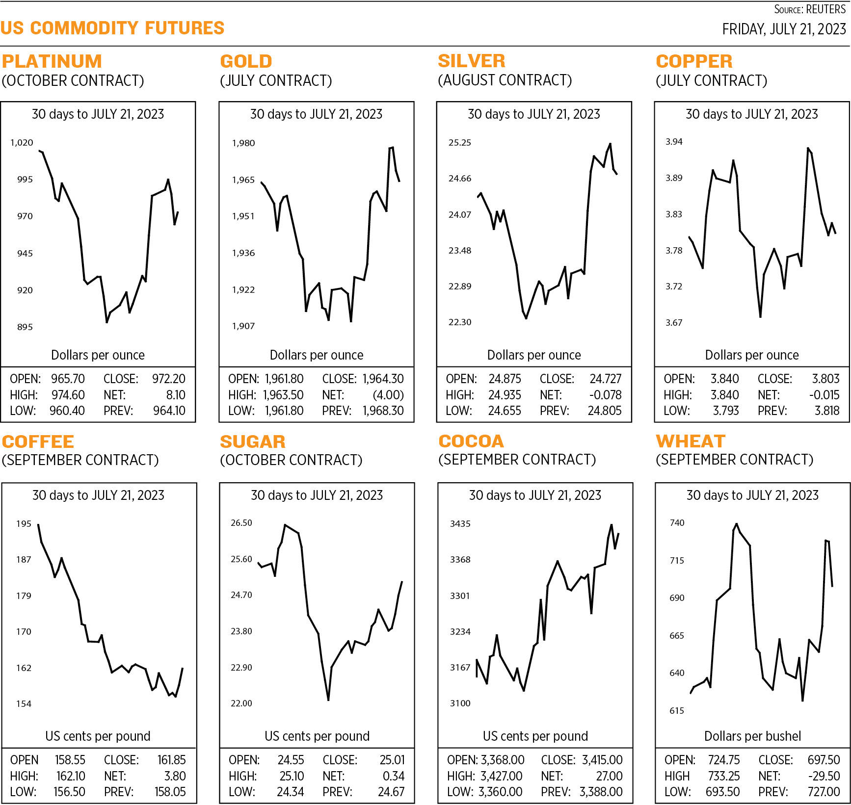US Commodity futures - BusinessWorld Online - Page 9827