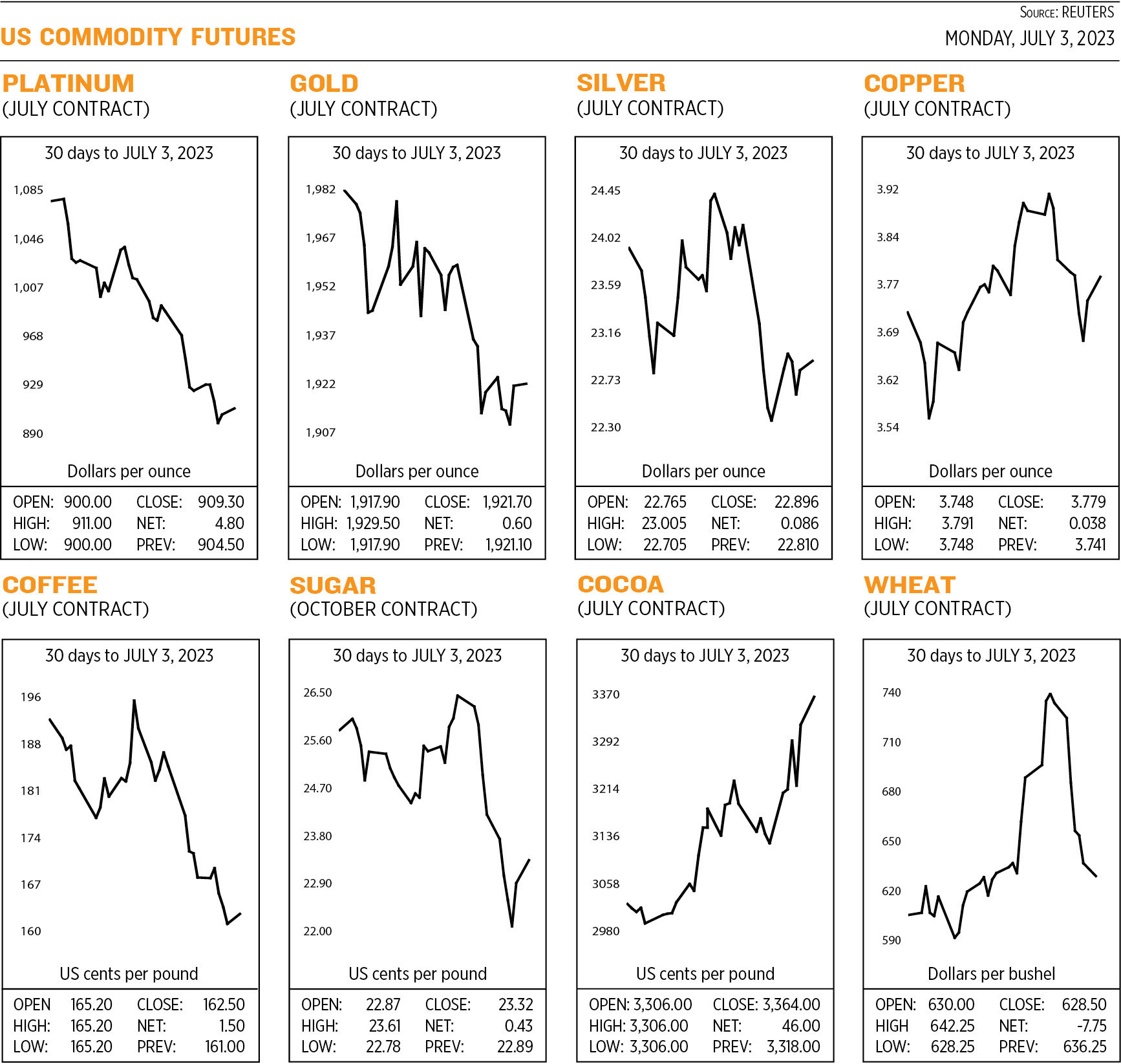 US Commodity futures - BusinessWorld Online - Page 11511