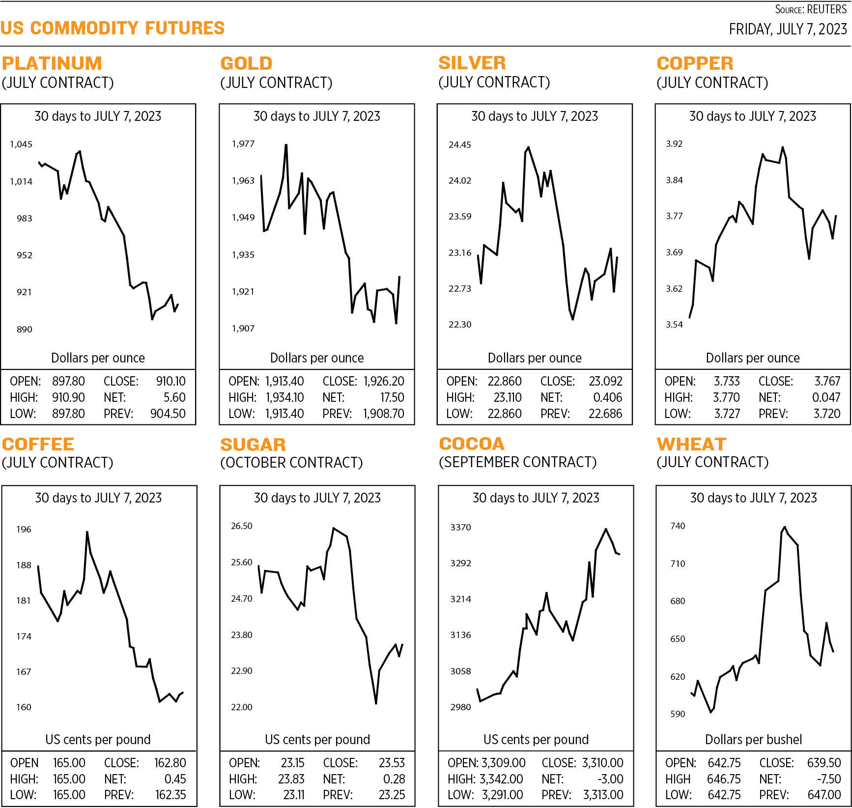 US Commodity futures - BusinessWorld Online - Page 11542