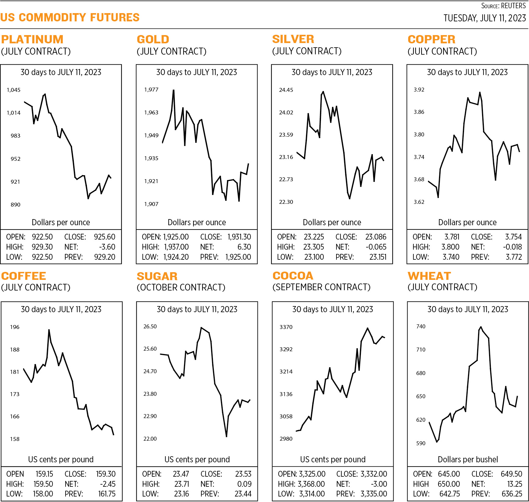 US Commodity futures - BusinessWorld Online - Page 9312