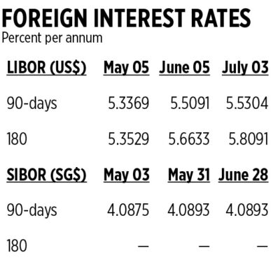 FOREIGN INTEREST RATES - BusinessWorld Online