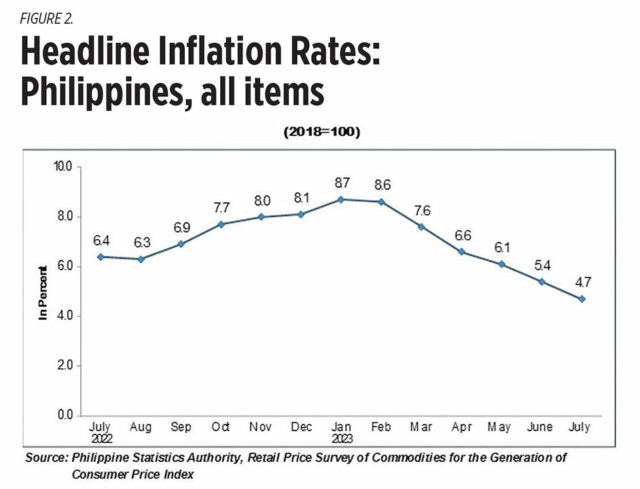 Some context for Philippine growth and inflation - BusinessWorld Online