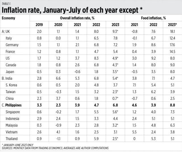 Inflation deceleration, G7 deindustrialization, and deficit reduction ...