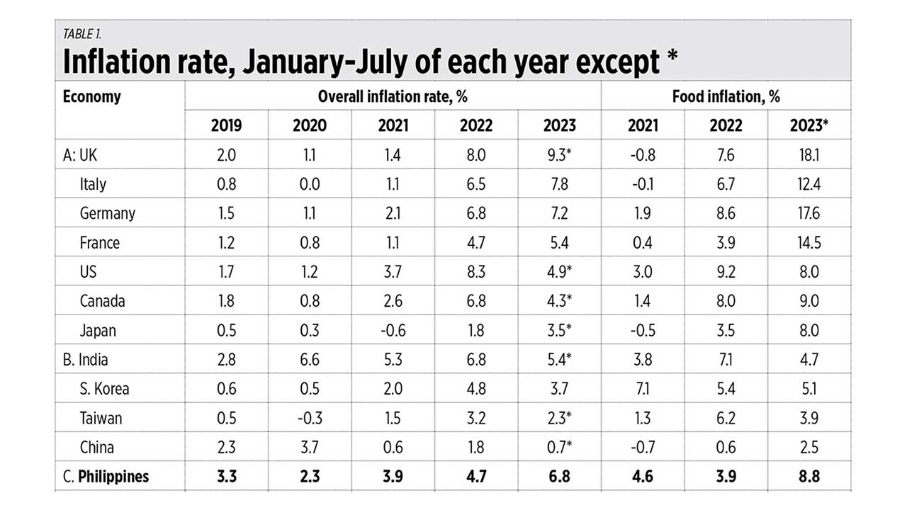 Inflation deceleration, G7 deindustrialization, and deficit reduction ...