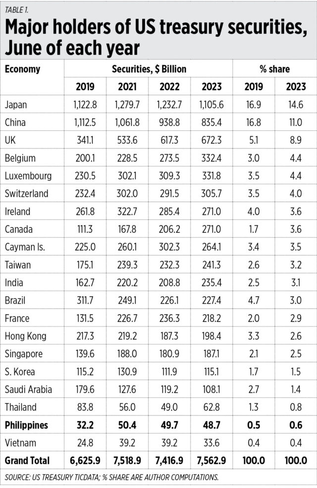 Some trends in de-dollarization and implications for developing ...