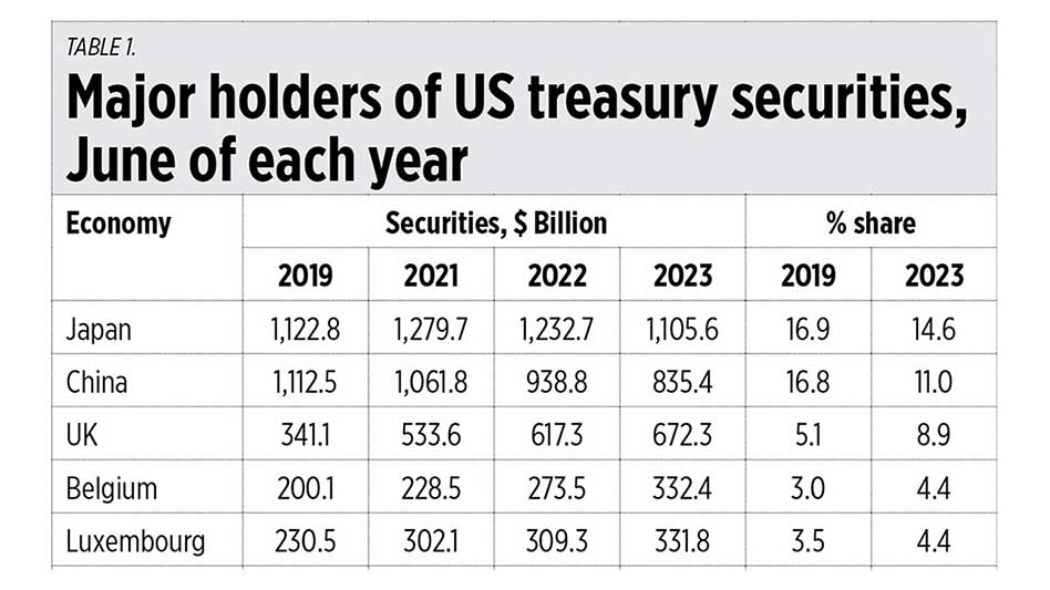 Some trends in de-dollarization and implications for developing ...