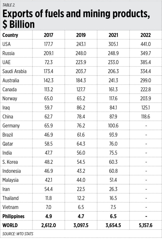 Some trends in de-dollarization and implications for developing ...