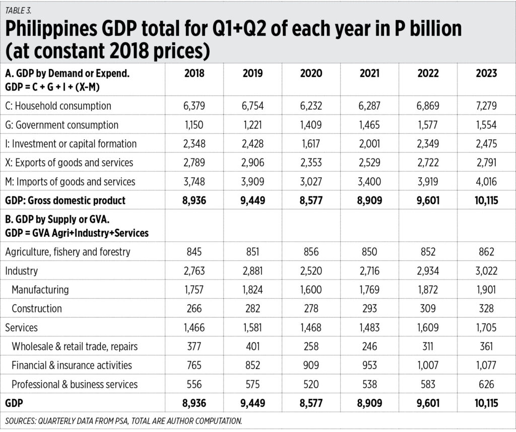 GDP growth resilience, and the finance and budget lecture at the PDE ...