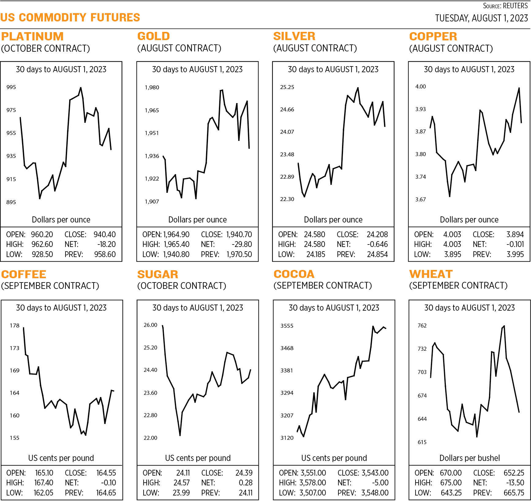US Commodity futures - BusinessWorld Online - Page 11498