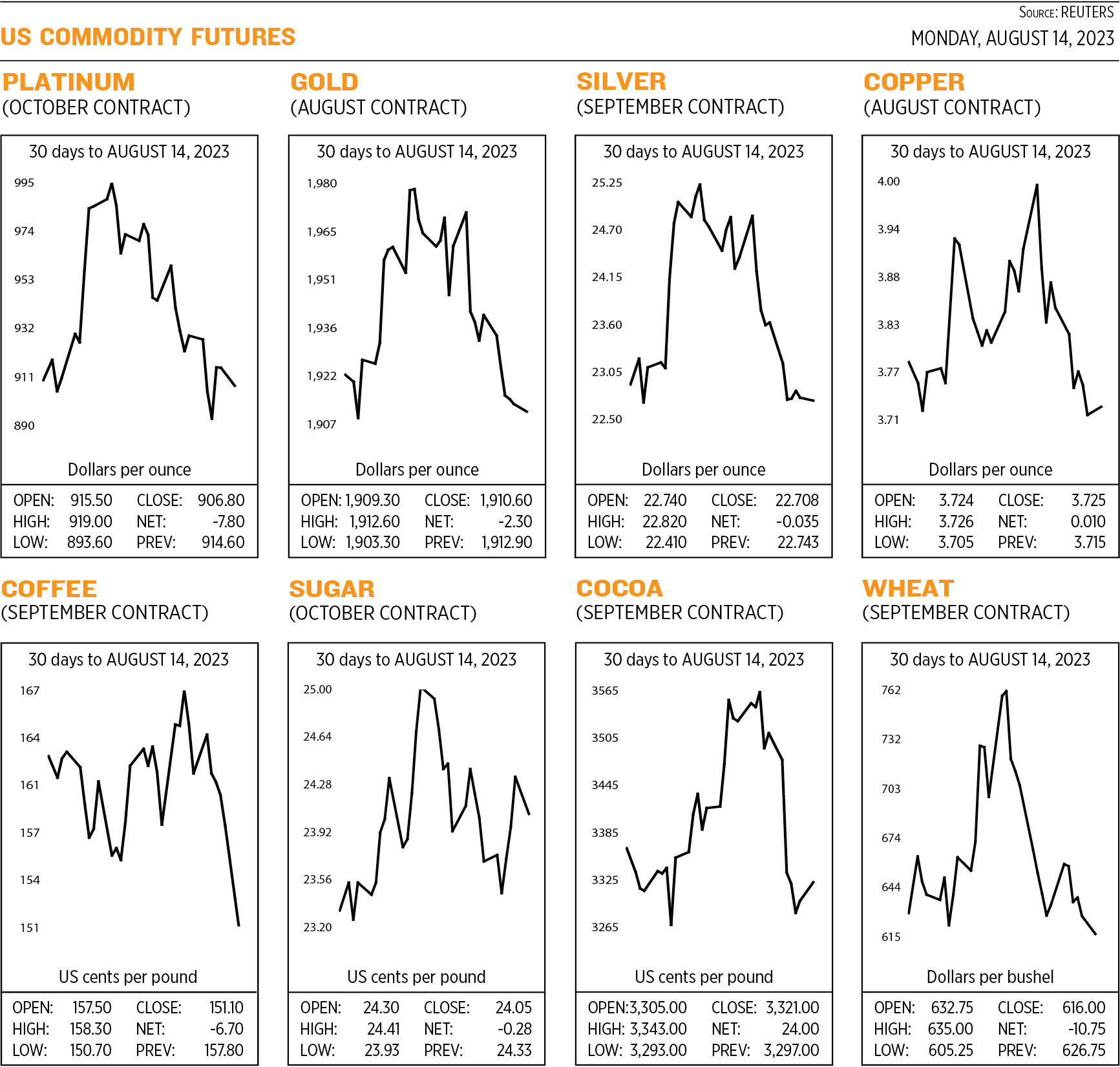 US Commodity futures - BusinessWorld Online - Page 11734