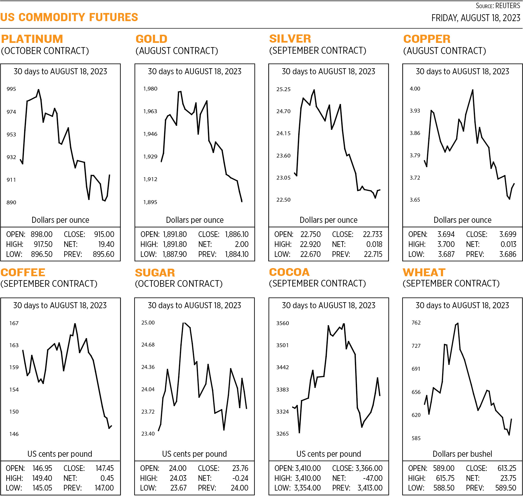 US Commodity futures - BusinessWorld Online - Page 8711