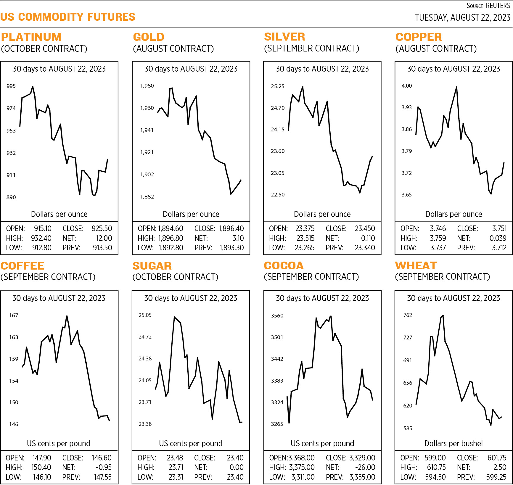 US Commodity futures - BusinessWorld Online - Page 11044