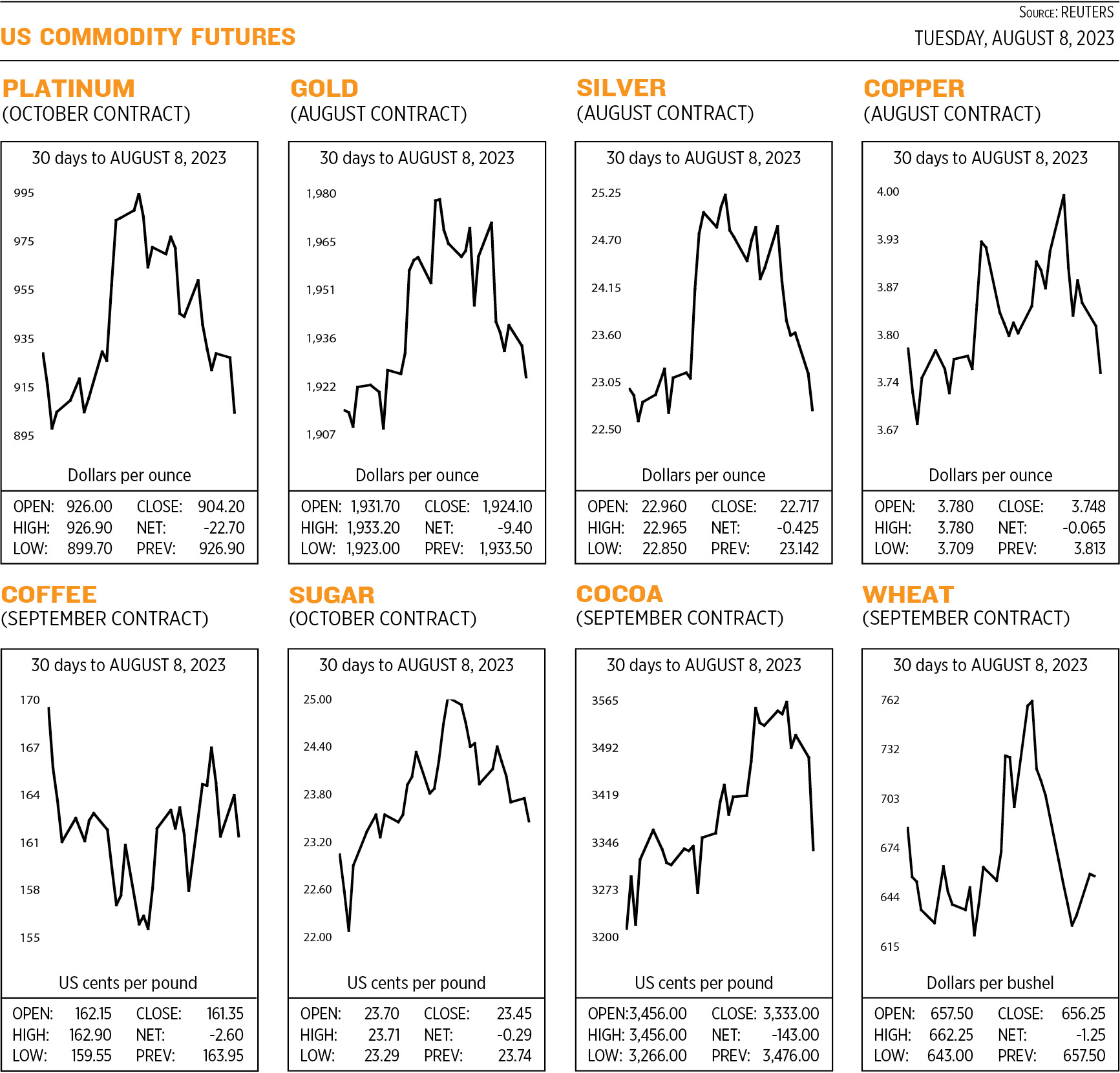 US Commodity futures - BusinessWorld Online - Page 10074