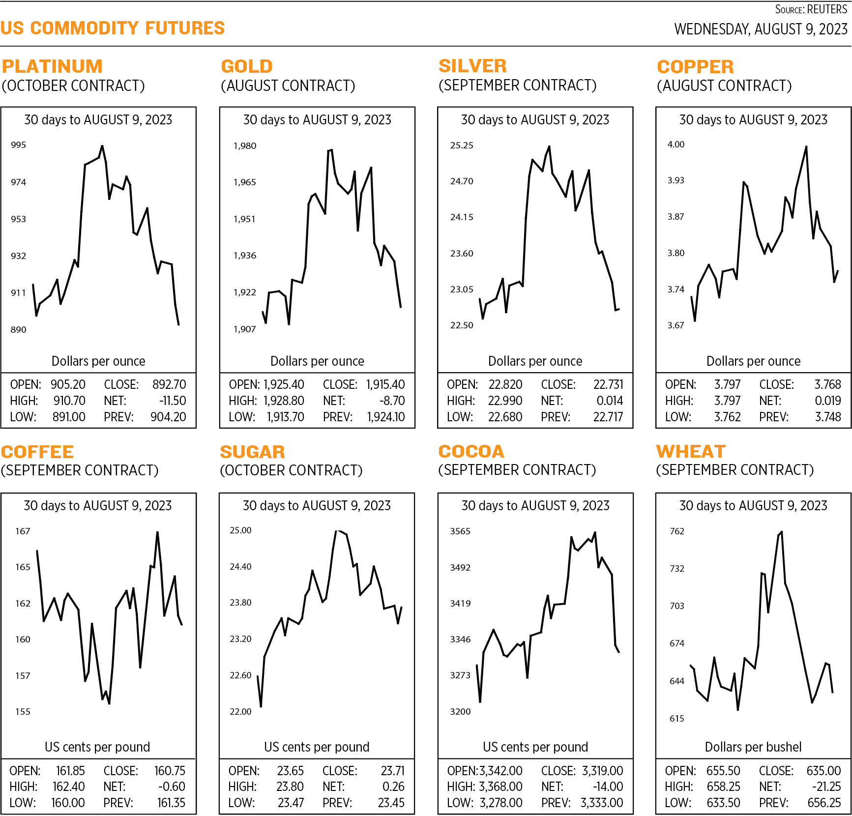 US Commodity futures - BusinessWorld Online - Page 10481