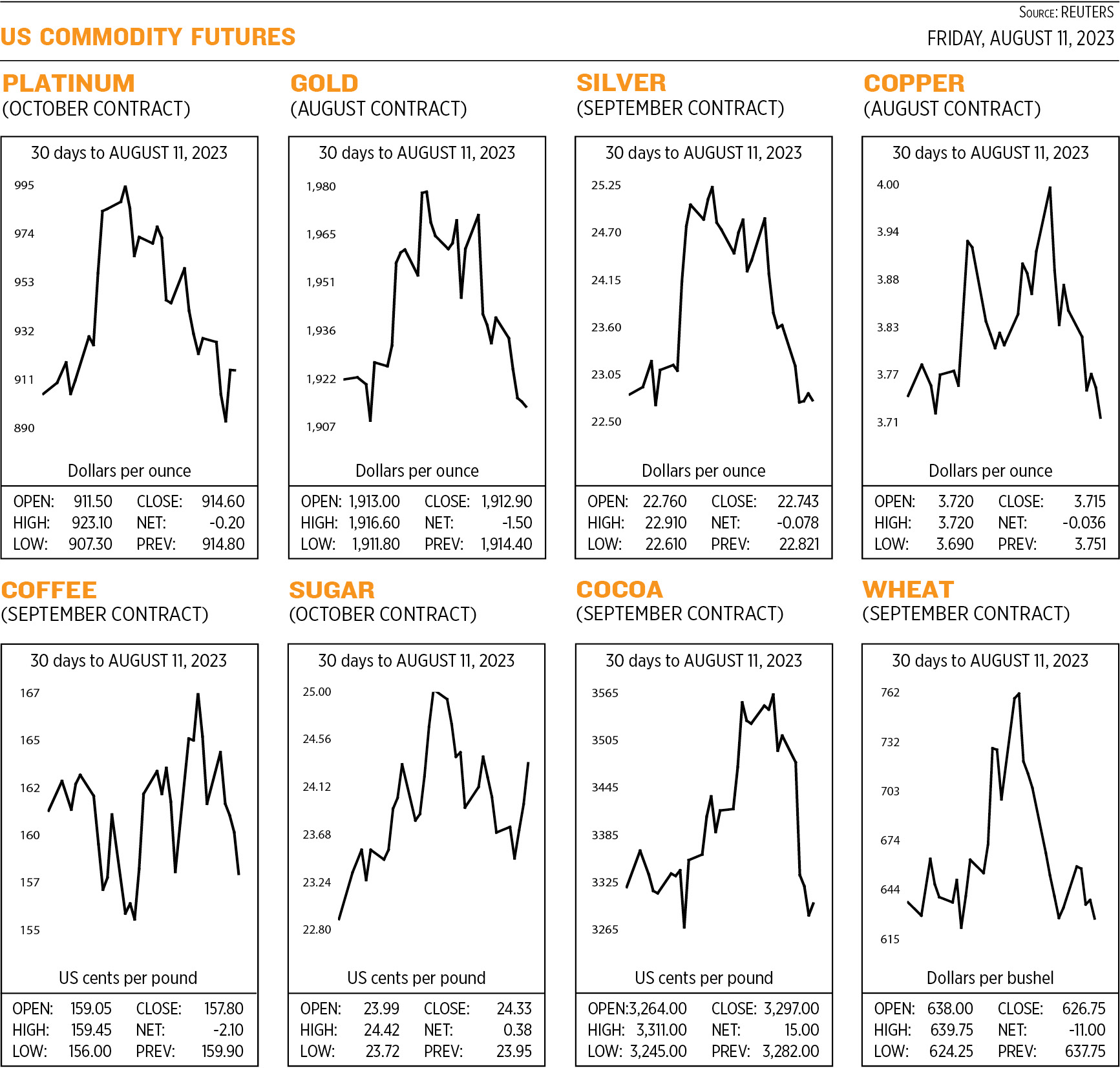 US Commodity futures - BusinessWorld Online - Page 11251